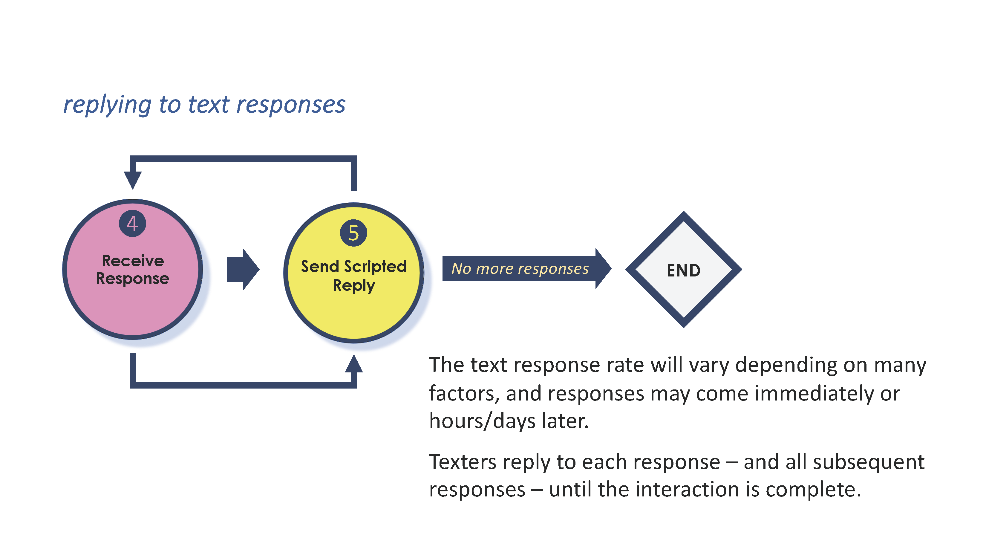 Texting Overview Guide – Volunteer Blue
